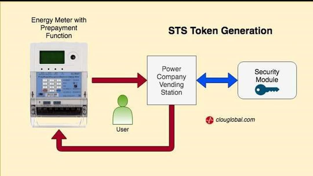 Meter tampering: The major cause of non-technical losses | Enlit World
