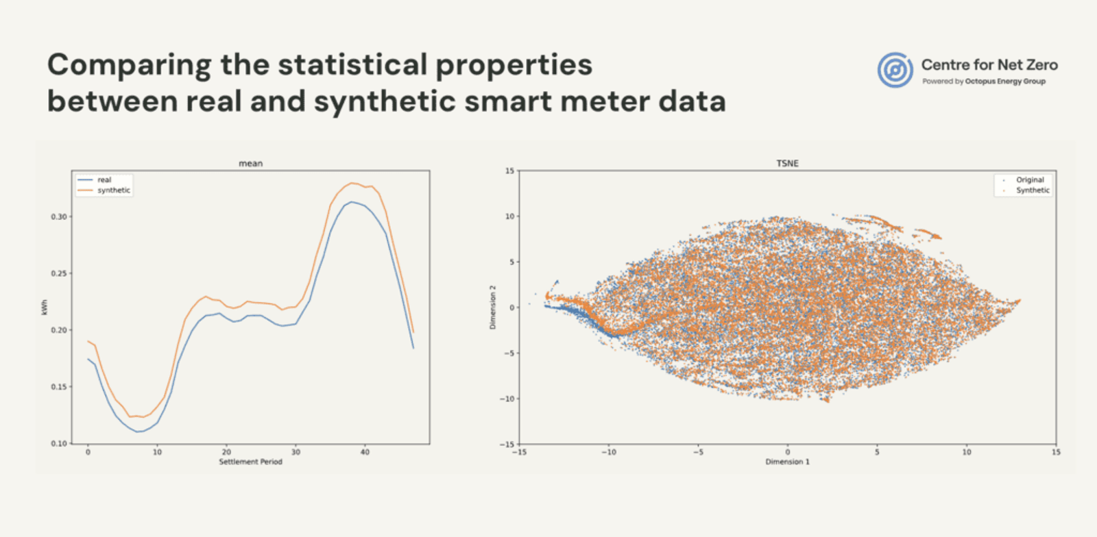 The how, why and benefits of synthetic smart meter data | Enlit World