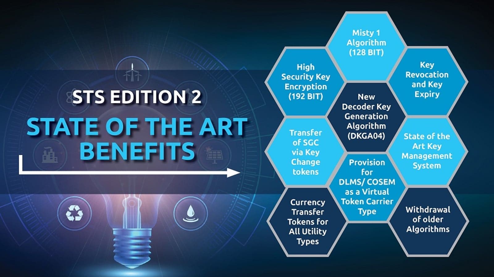 Introducing the STS – ‘Standard Transfer Specification’ | Enlit World