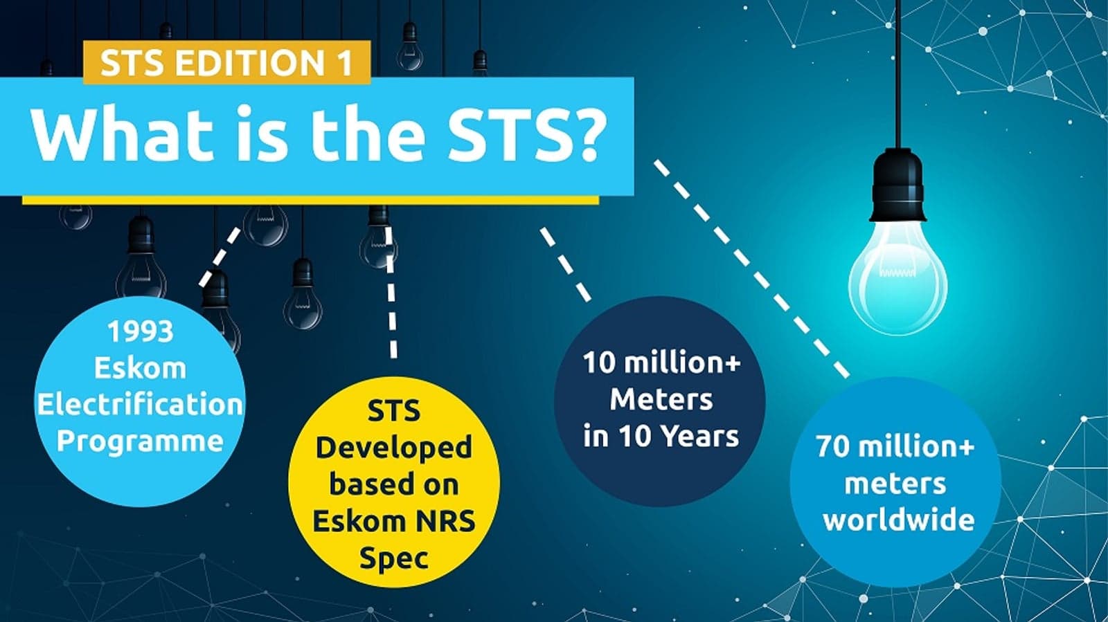 Introducing the STS – ‘Standard Transfer Specification’ | Enlit World