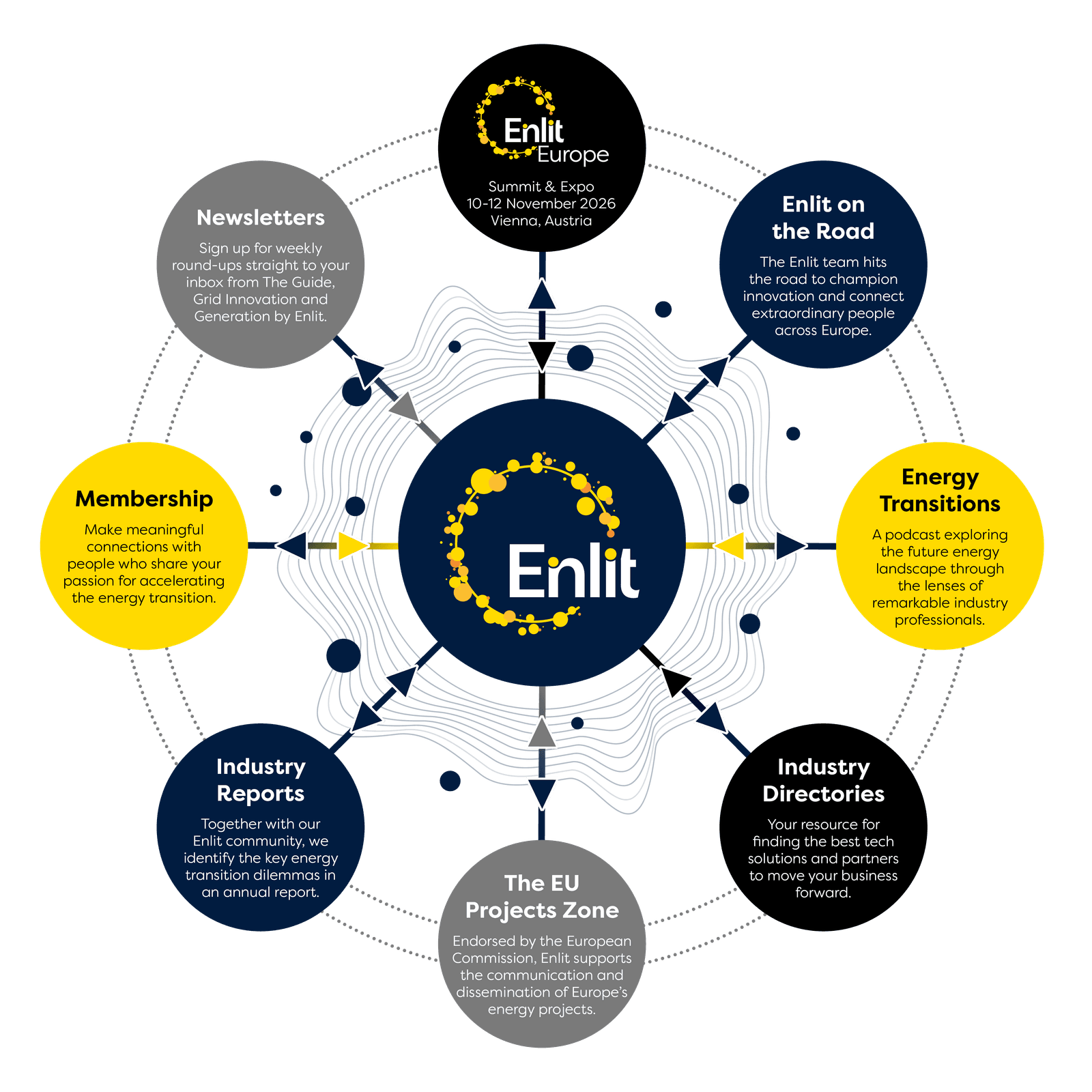 Partner with us | Enlit World