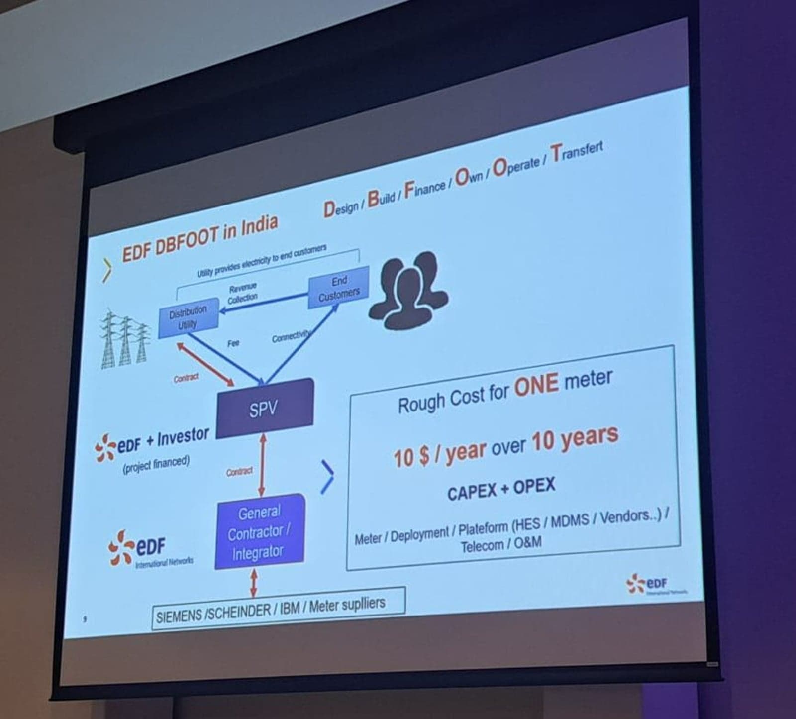 How EDF is capitalising on India's AMI market | Enlit World