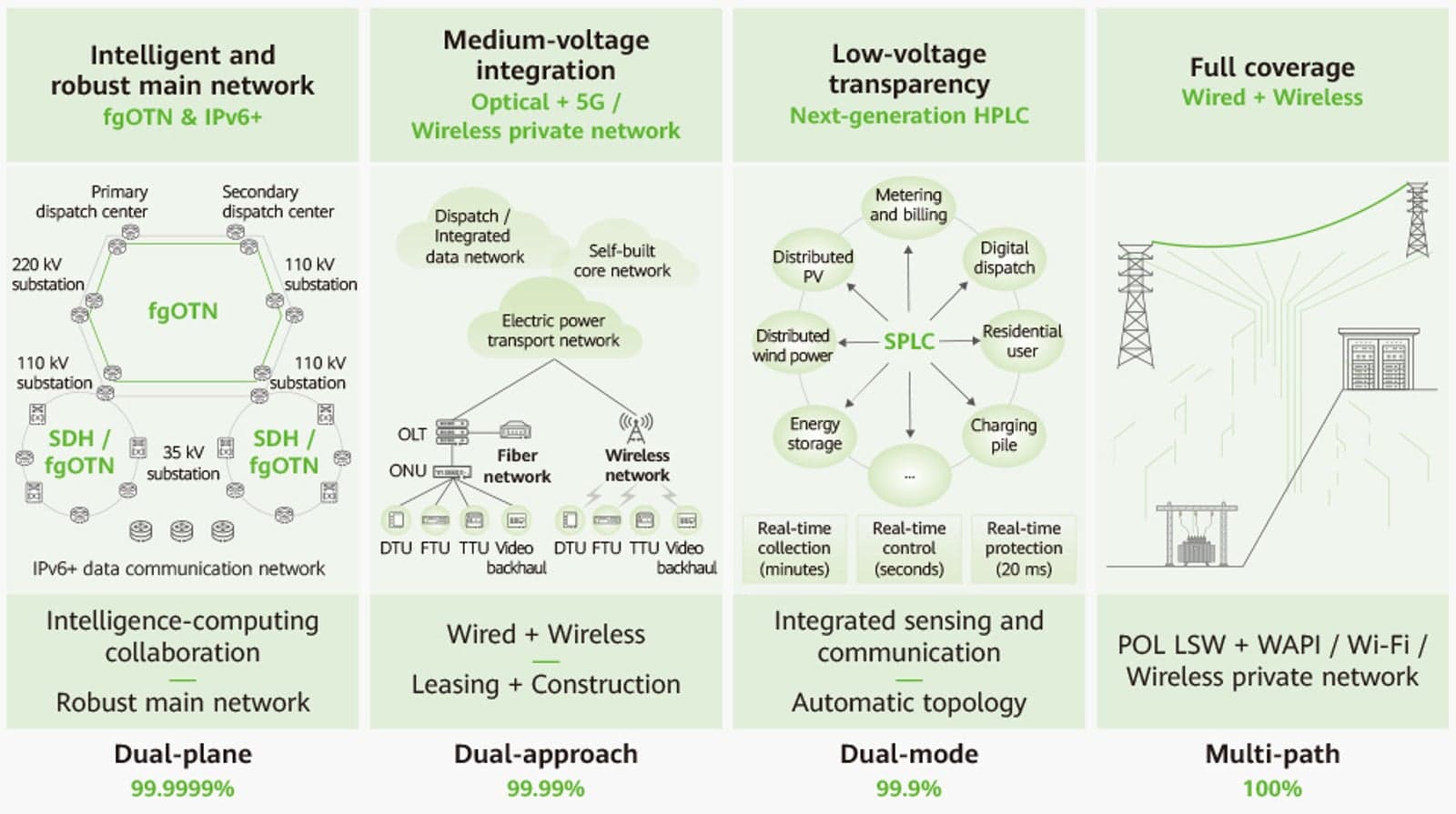 Communication networks boost power system digital intelligence | Enlit ...