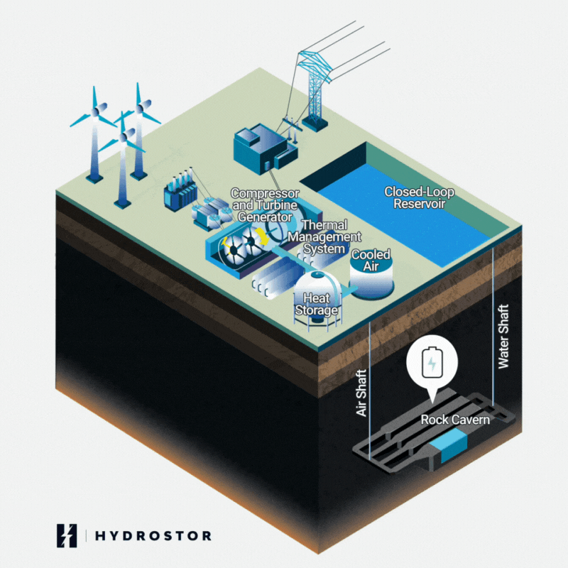 The advanced compressed air energy storage impact | Enlit World